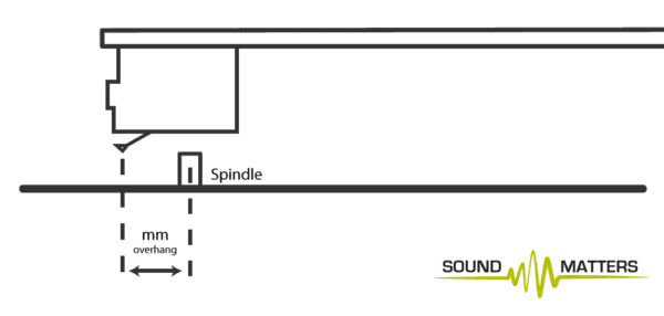 Vinyl Record Inner-Groove Distortion (A Simple Explanation) - Sound Matters