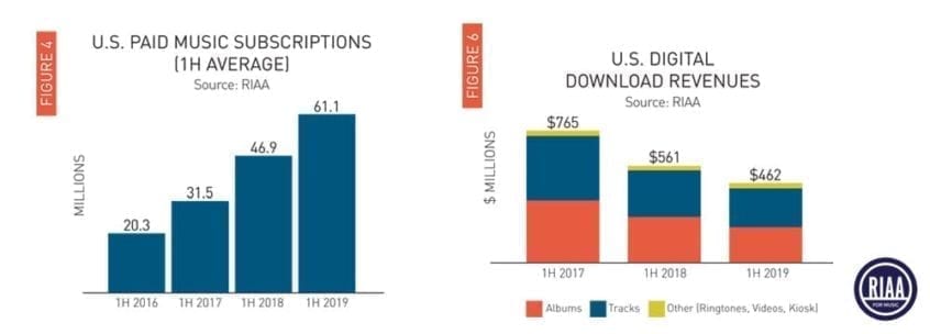 Are Vinyl Download Cards Dead? - Sound Matters