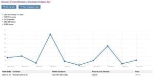 How to Shop For Used Records - Sound Matters