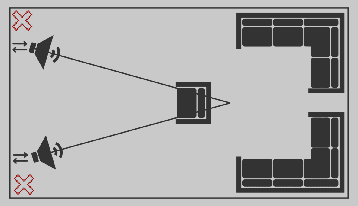 Speaker Placement Best Practice for Optimal Sound Quality - Sound Matters