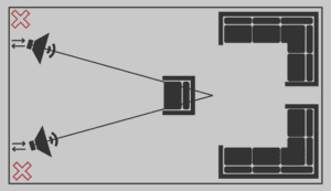 Speaker Placement Best Practice for Optimal Sound Quality - Sound Matters