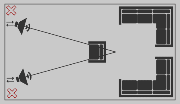 Speaker Placement Best Practice for Optimal Sound Quality - Sound Matters
