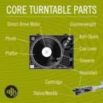Parts of a Record Player - Turntable Anatomy Explained - Sound Matters