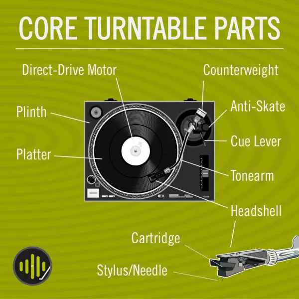 Parts of a Record Player - Turntable Anatomy Explained - Sound Matters