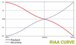 Turntable Phono Preamps Explained - Do You Need One? - Sound Matters
