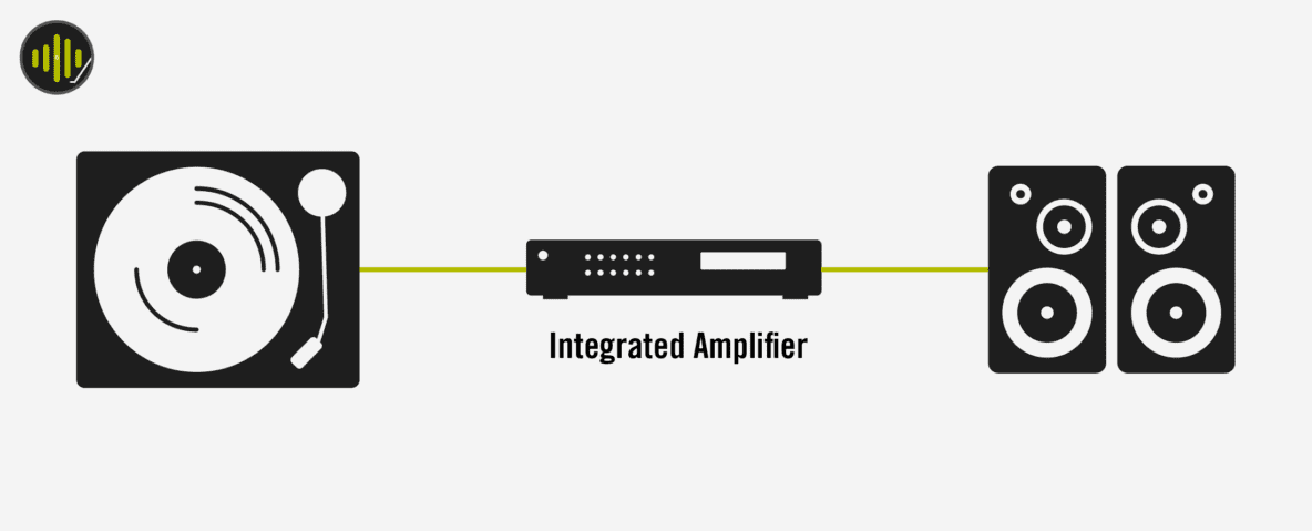 Best Amplifiers for Turntables - Affordable Options in 2025 - Sound Matters
