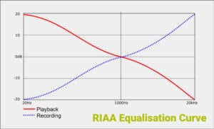 Phono vs Line: What's the Difference? - Vinyl 101 - Sound Matters