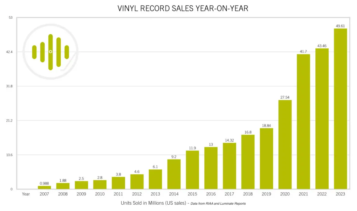 Records Are Inferior? Why I Collect Vinyl In the Digital Age - Sound ...